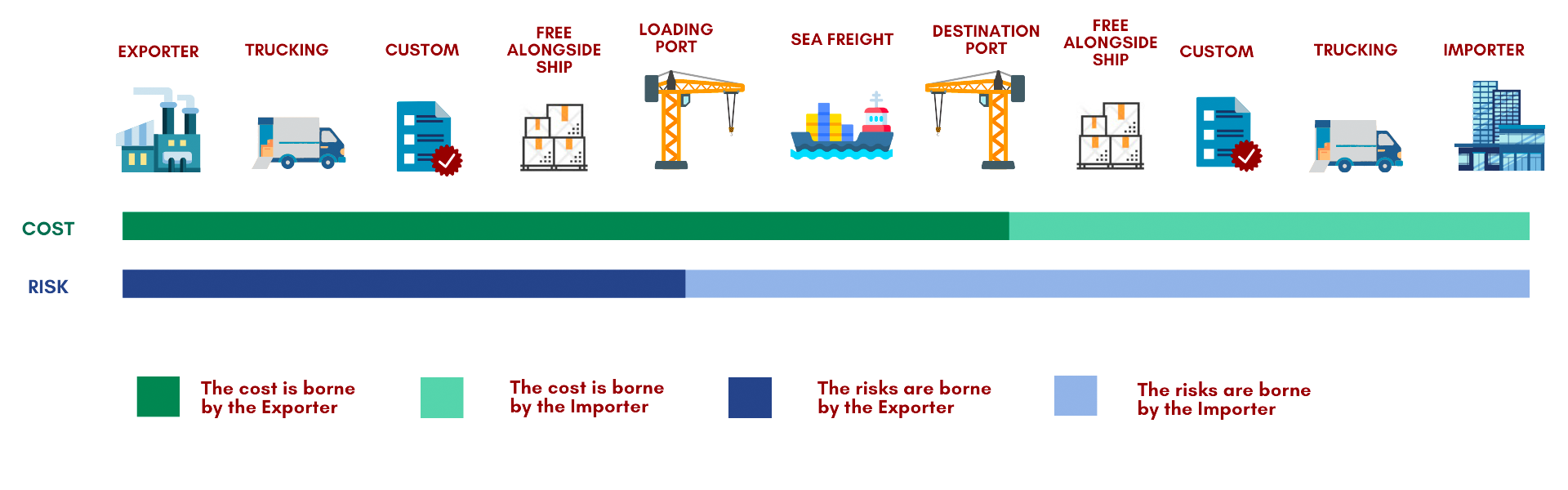 Incoterms - Win Art Logictics
