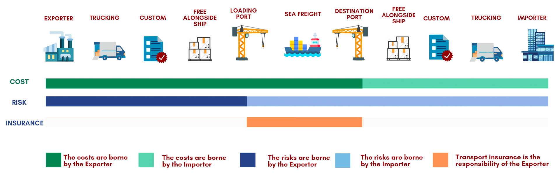 Incoterms - Win Art Logictics