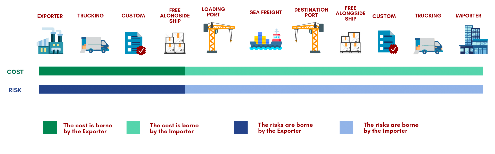 Incoterms - Win Art Logictics